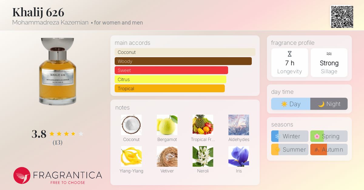 Khalij 626 Mohammadreza Kazemian perfume - a new fragrance for women ...