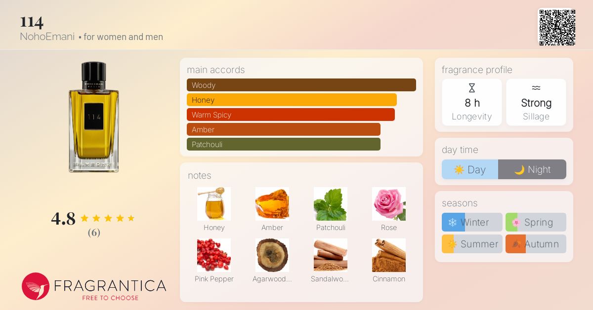 114 NohoEmani perfume - a new fragrance for women and men 2024