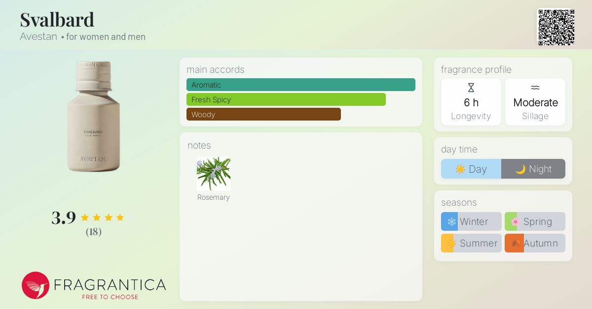 Svalbard Avestan perfume - a new fragrance for women and men 2024