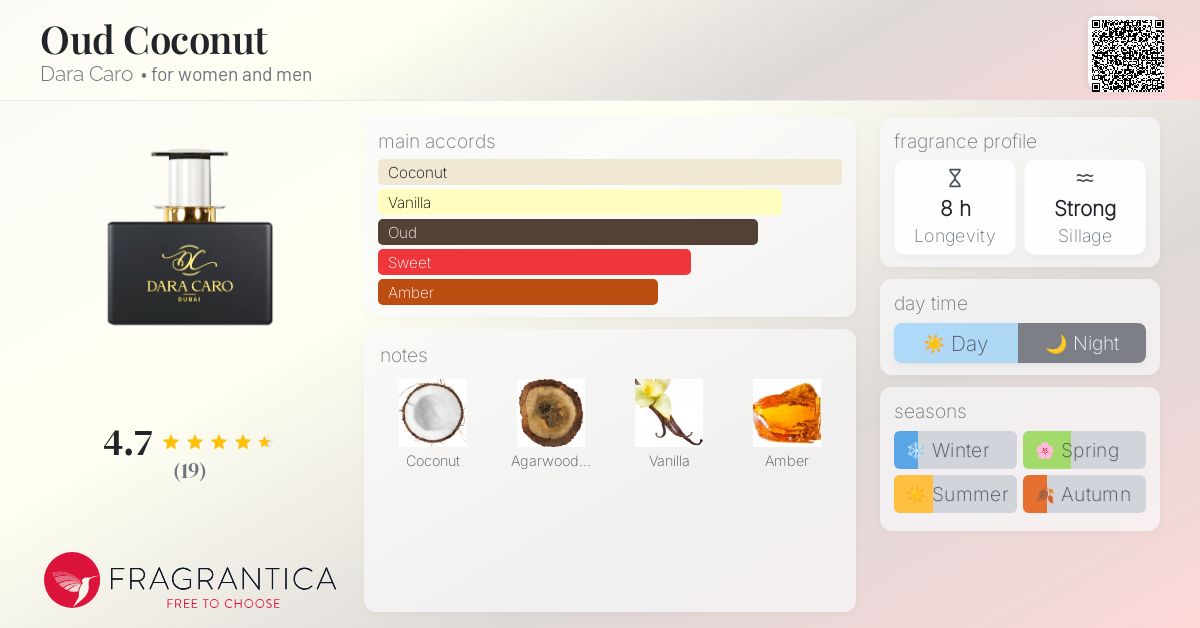 Oud Coconut Dara Caro perfume - a fragrance for women and men