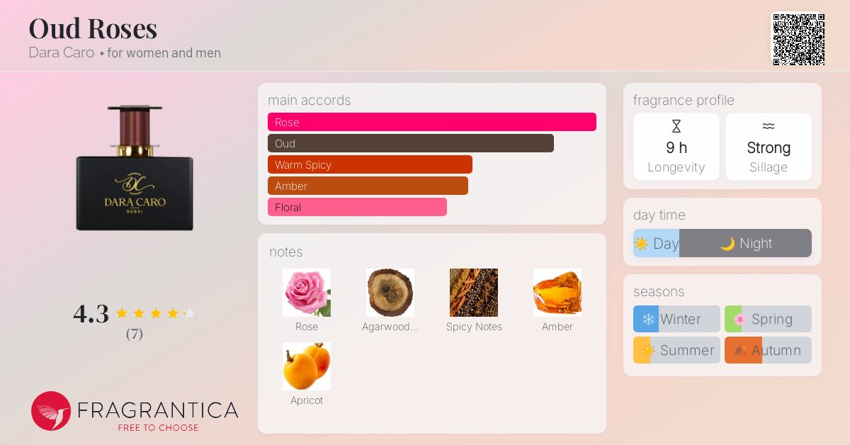 Oud Roses Dara Caro perfume - a fragrance for women and men