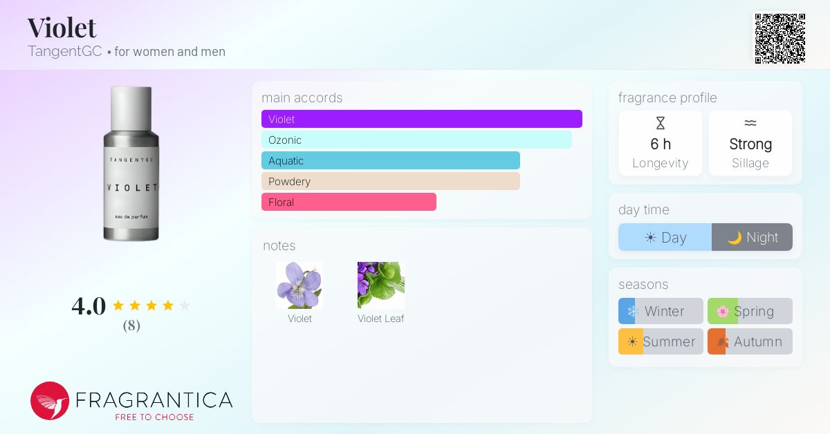 Violet TangentGC perfume - a fragrance for women and men 2023