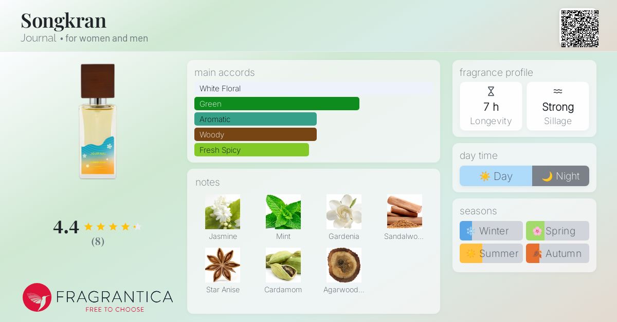 Songkran Journal perfume - a fragrance for women and men