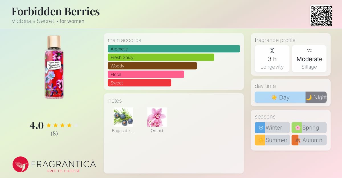 Forbidden Berries Victoria's Secret perfume - a fragrance for women 2019