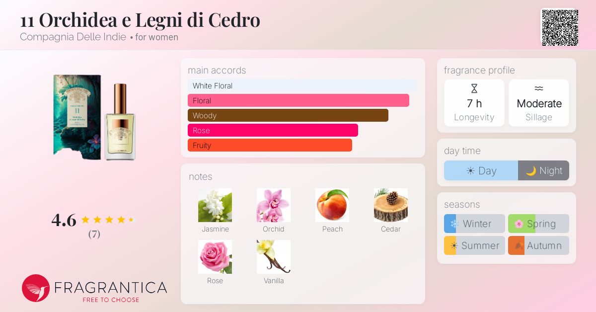 11 Orchidea e Legni di Cedro Compagnia Delle Indie perfume - a new ...