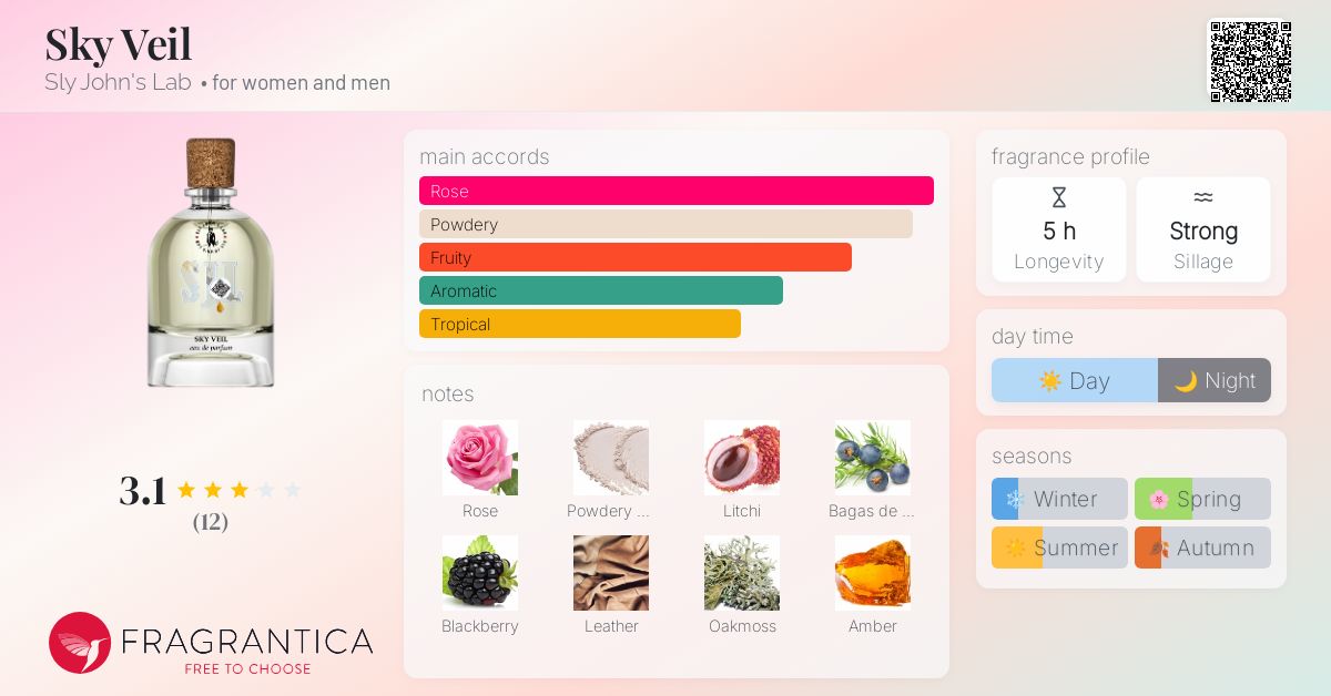 Sky Veil Sly John's Lab perfume - a new fragrance for women and men 2024