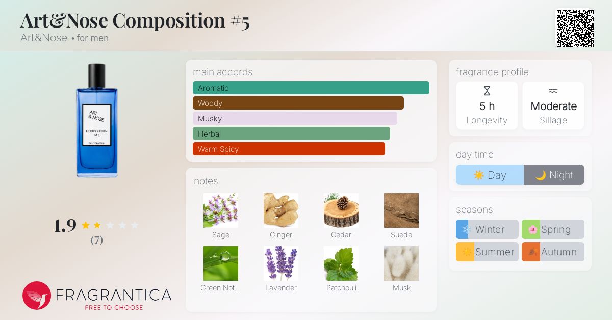 Art&Nose Composition #5 Art&Nose cologne - a new fragrance for men 2024