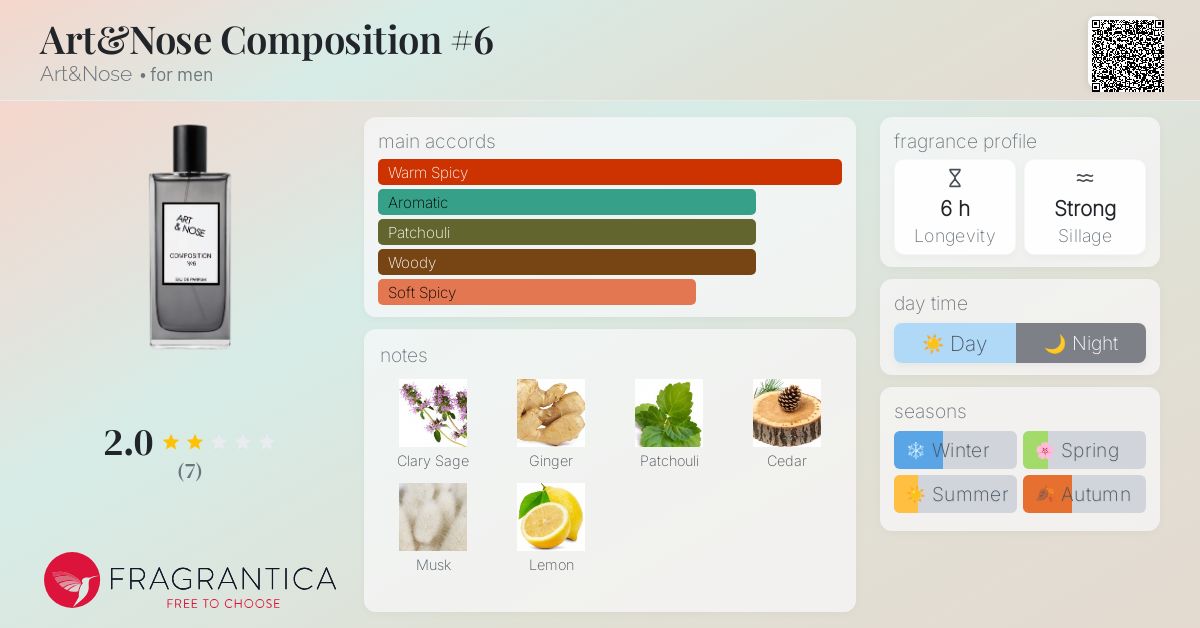 Art&Nose Composition #6 Art&Nose cologne - a new fragrance for men 2024