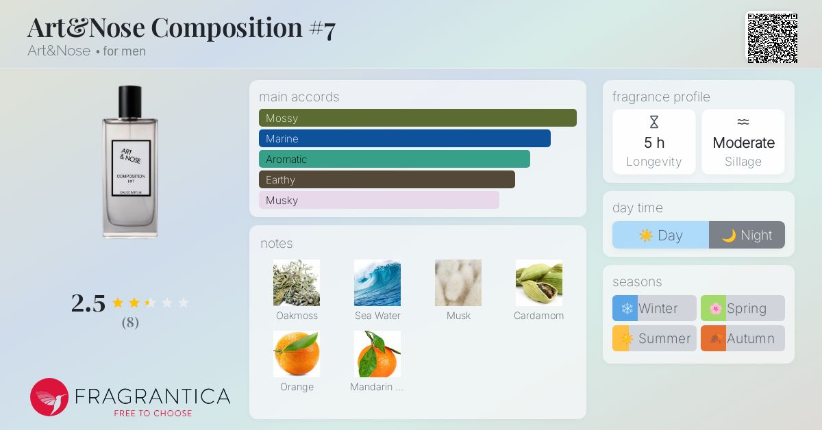 Art&Nose Composition #7 Art&Nose cologne - a new fragrance for men 2024