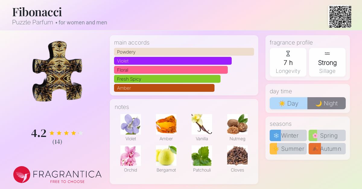 Fibonacci Puzzle Parfum perfume - a new fragrance for women and men 2024