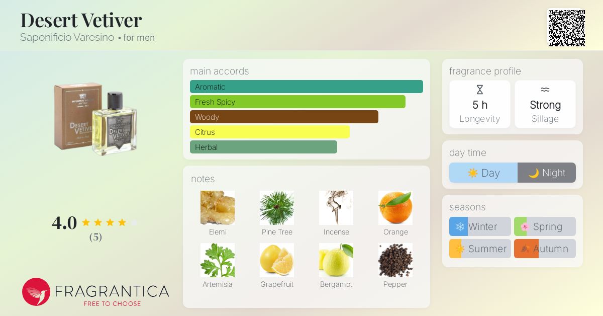 Desert Vetiver Saponificio Varesino cologne - a fragrance for men