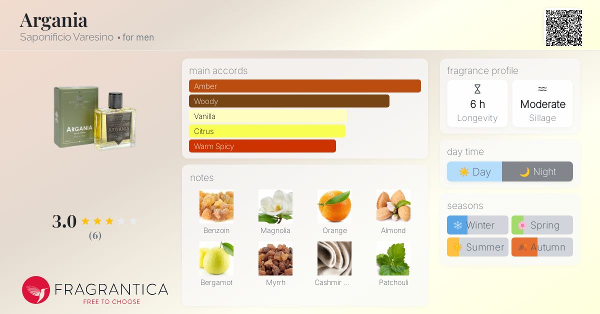 Argania Saponificio Varesino cologne - a fragrance for men