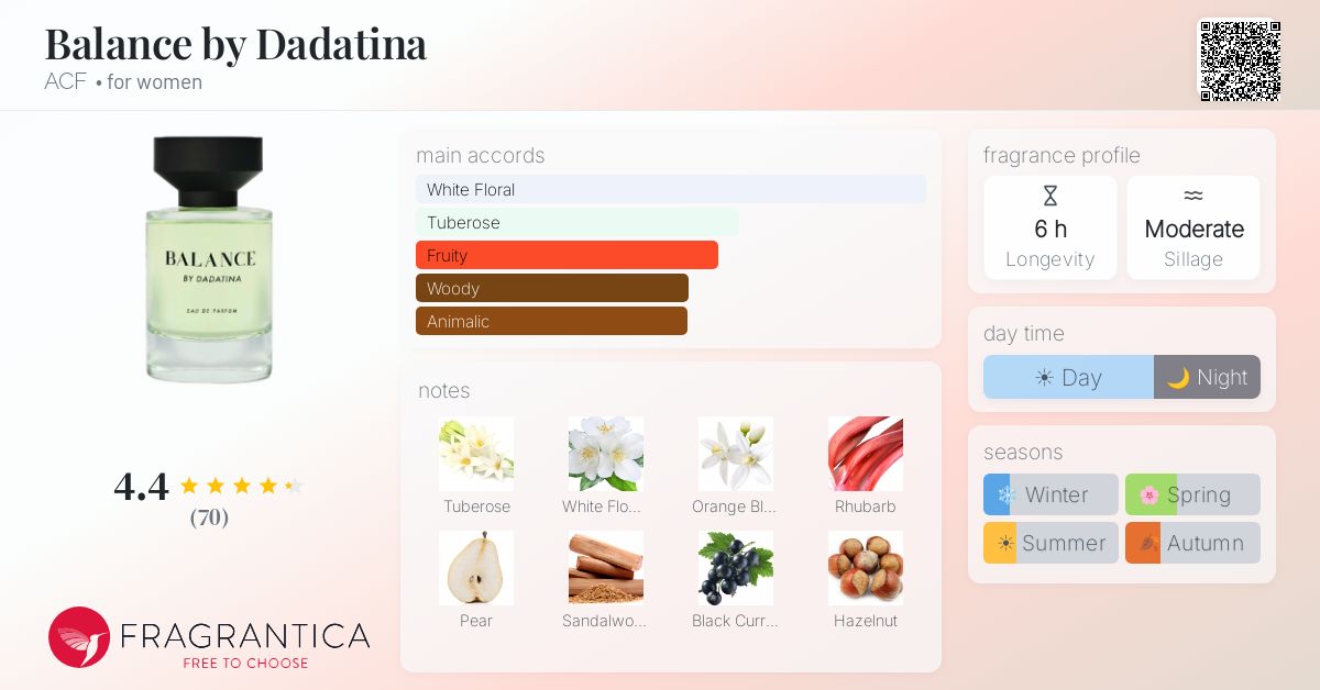 Balance by Dadatina ACF perfume - a new fragrance for women 2023