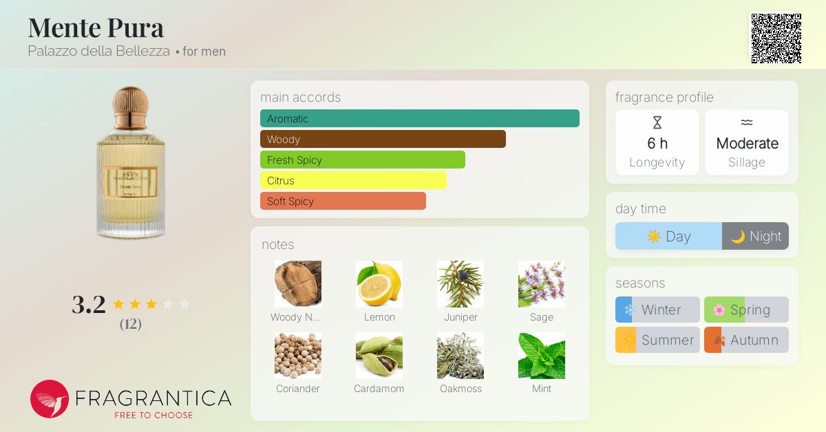 Mente Pura Palazzo della Bellezza cologne - a new fragrance for men 2024
