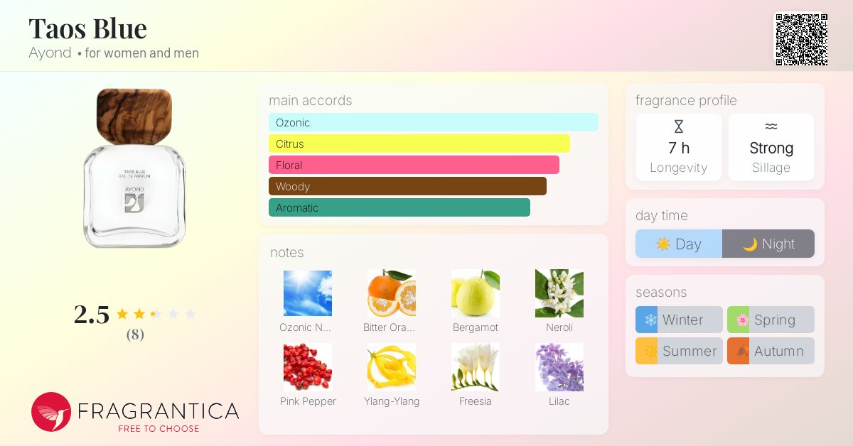 Taos Blue Ayond perfume - a new fragrance for women and men 2024