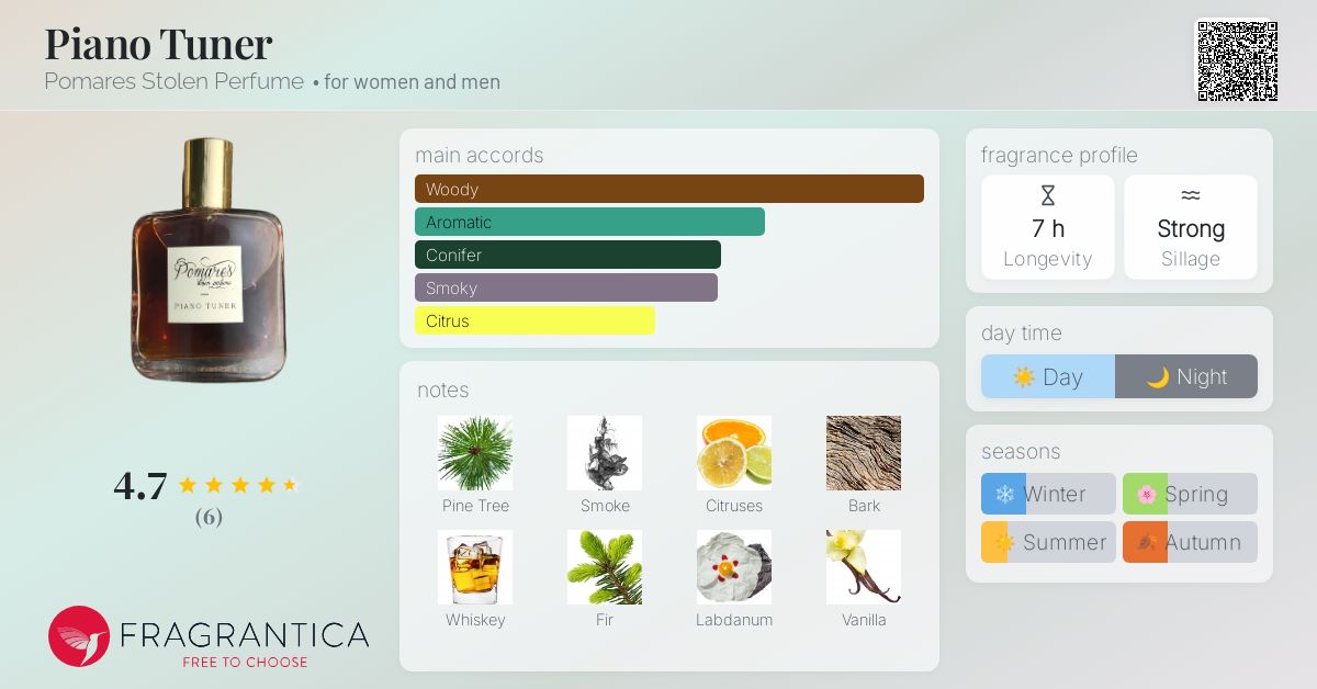 Piano Tuner Pomares Stolen Perfume perfume - a fragrance for women and ...