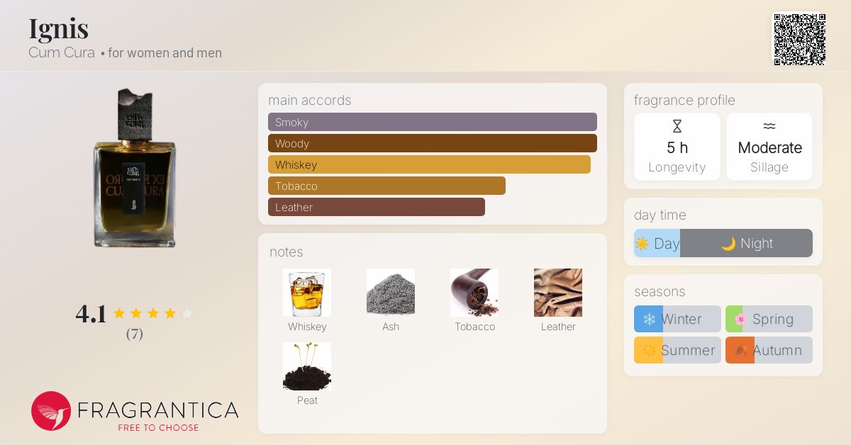 Ignis Cum Cura perfume - a fragrance for women and men 2023