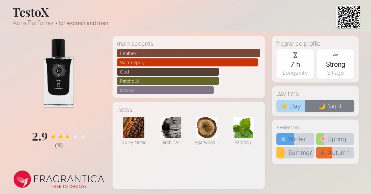 TestoX Aura Perfume perfume - a fragrance for women and men 2023