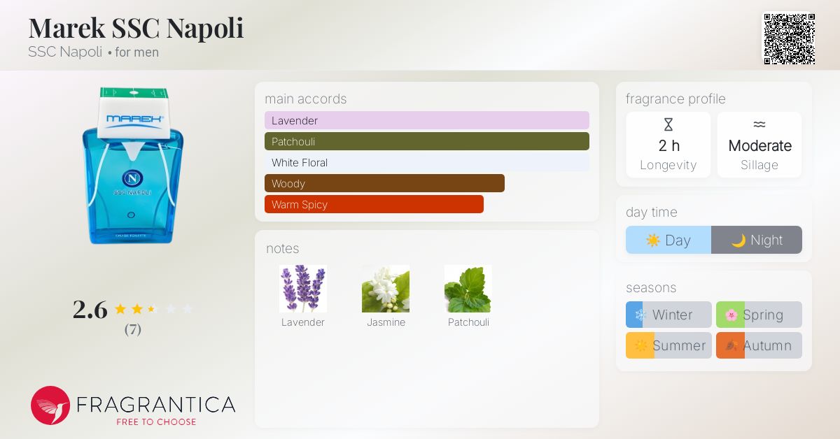 Marek SSC Napoli SSC Napoli cologne - a fragrance for men 2010