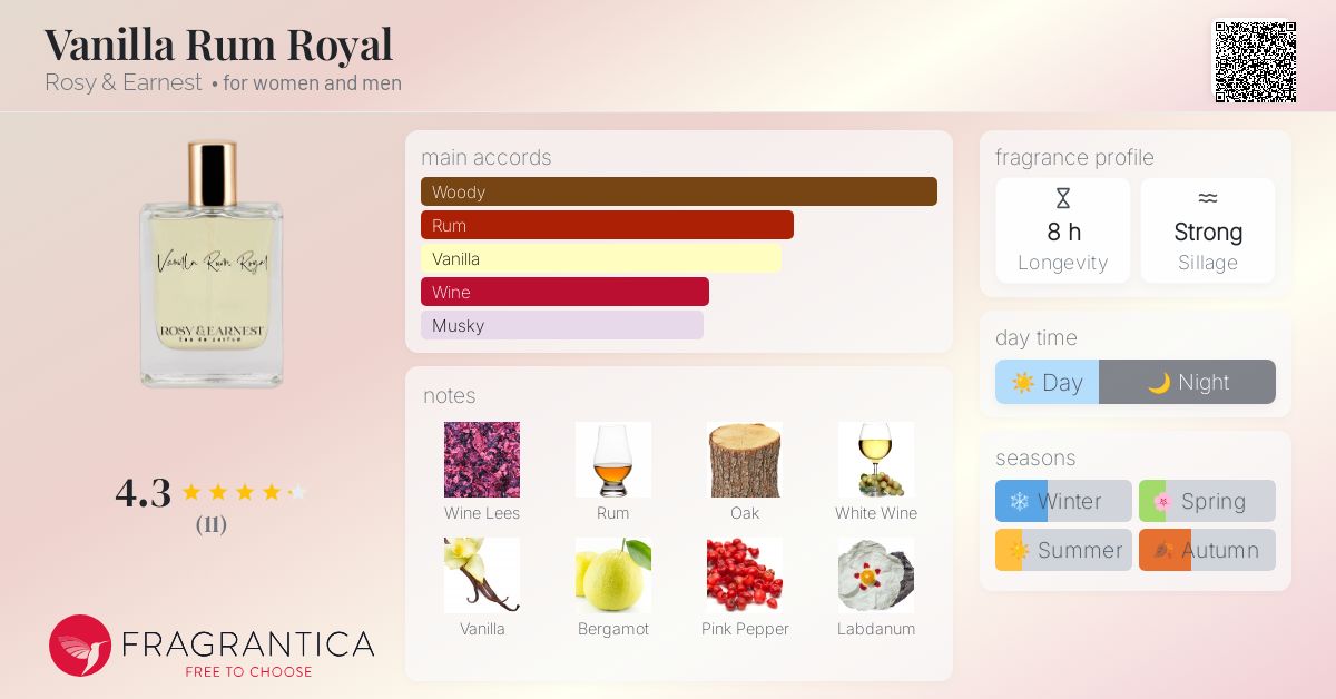 Vanilla Rum Royal Rosy & Earnest perfume - a new fragrance for women ...