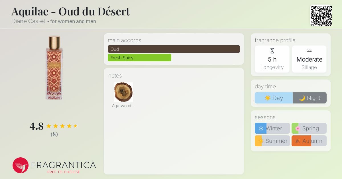 Aquilae - Oud du Désert Diane Castel perfume - a fragrance for women and men 2020