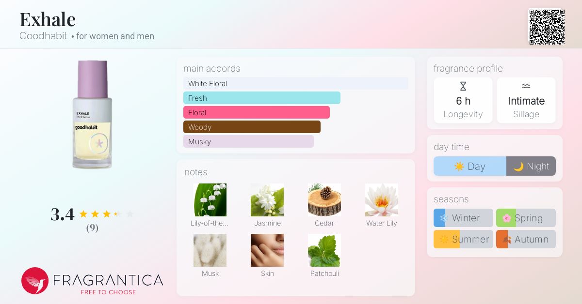 Exhale Goodhabit perfume - a new fragrance for women and men 2024