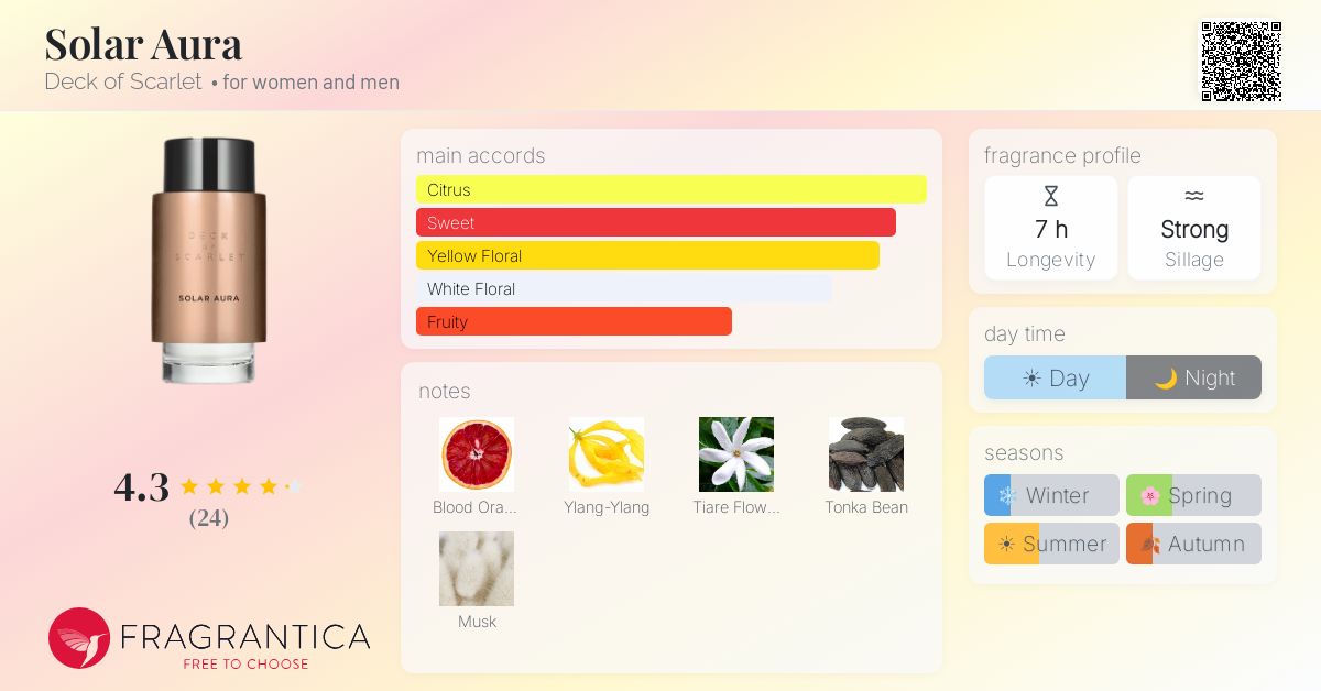 Solar Aura Deck of Scarlet perfume - a new fragrance for women and men 2024