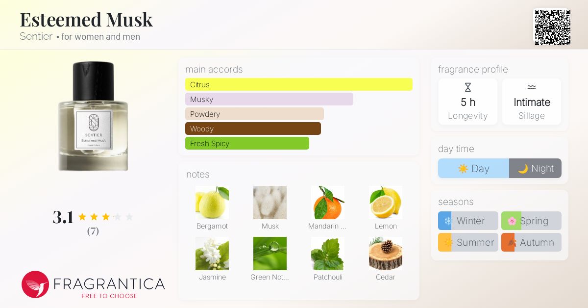 Esteemed Musk Sentier perfume - a new fragrance for women and men 2024