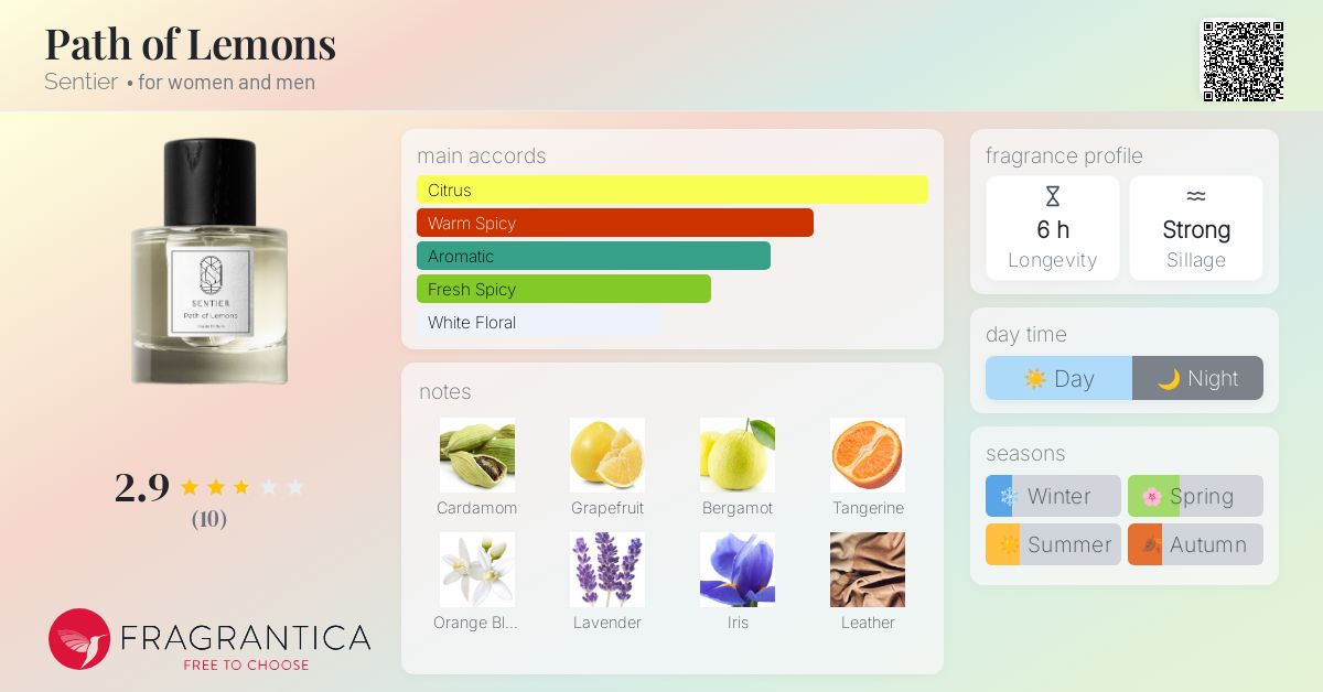 Path of Lemons Sentier perfume - a new fragrance for women and men 2024