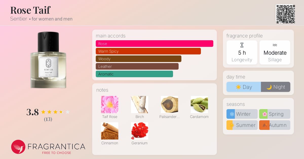 Rose Taif Sentier perfume - a new fragrance for women and men 2024