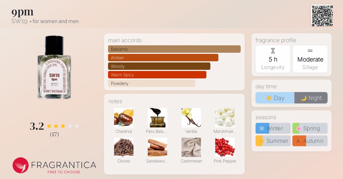 9pm SW19 perfume - a new fragrance for women and men 2024