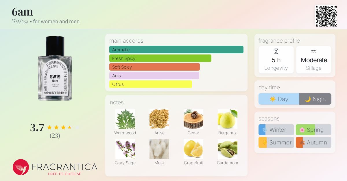 6am SW19 perfume - a new fragrance for women and men 2024