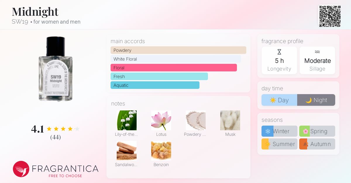 Midnight SW19 perfume - a fragrance for women and men