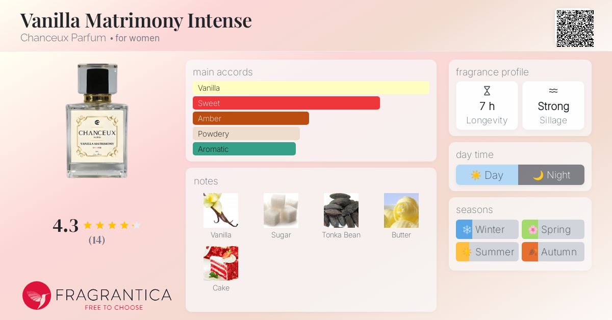Vanilla Matrimony Intense Chanceux Parfum perfume - a new fragrance for ...