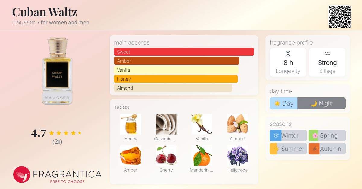 Cuban Waltz Hausser perfume - a new fragrance for women and men 2023