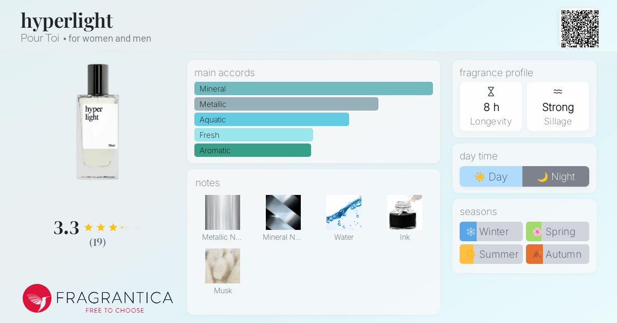 hyperlight Pour Toi perfume - a new fragrance for women and men 2024