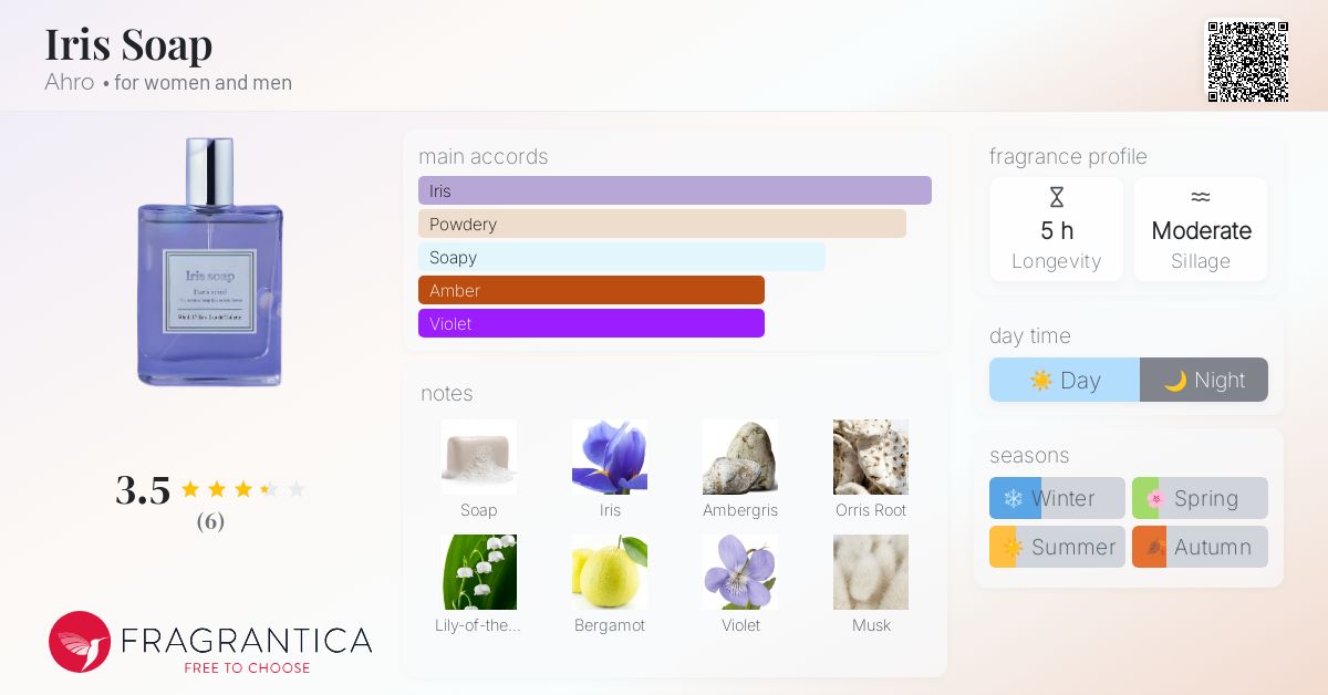 Iris Soap Ahro perfume - a fragrance for women and men 2023