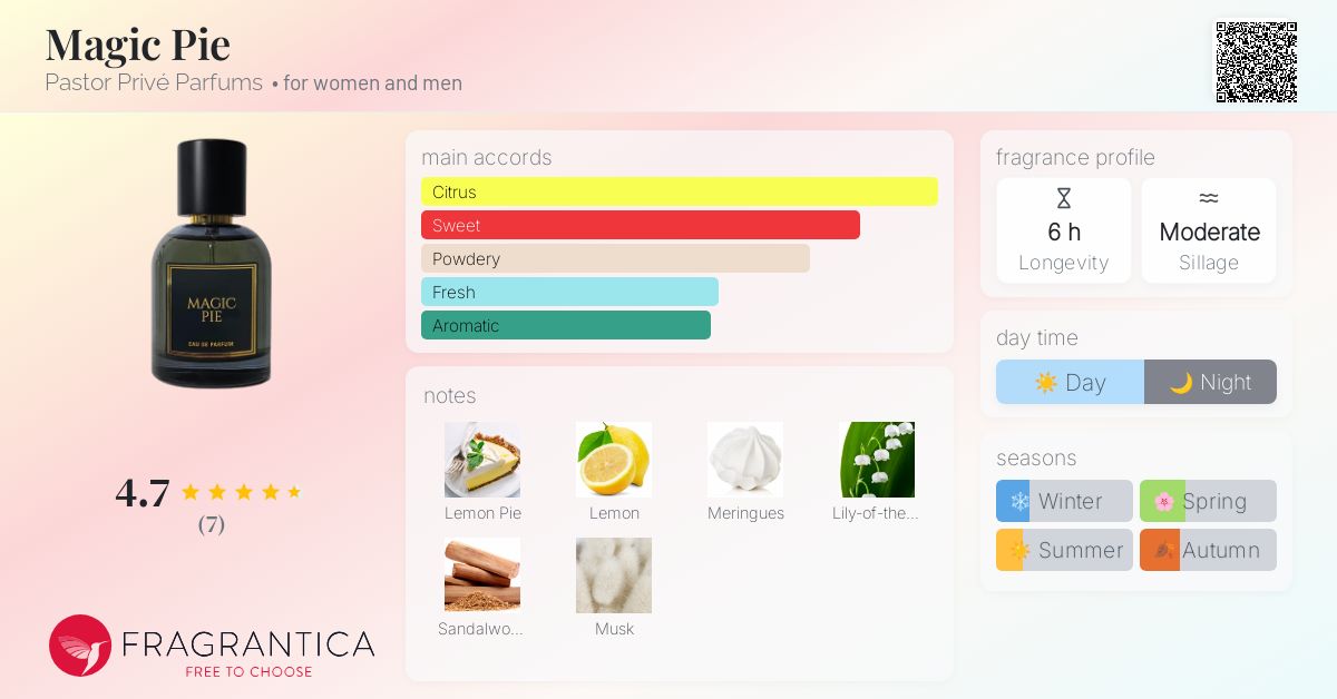 Magic Pie Pastor Privé Parfums perfume - a new fragrance for women and ...