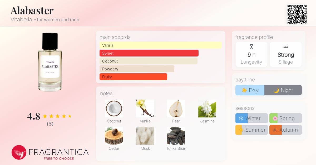 Alabaster Vitabella perfume - a new fragrance for women and men 2024