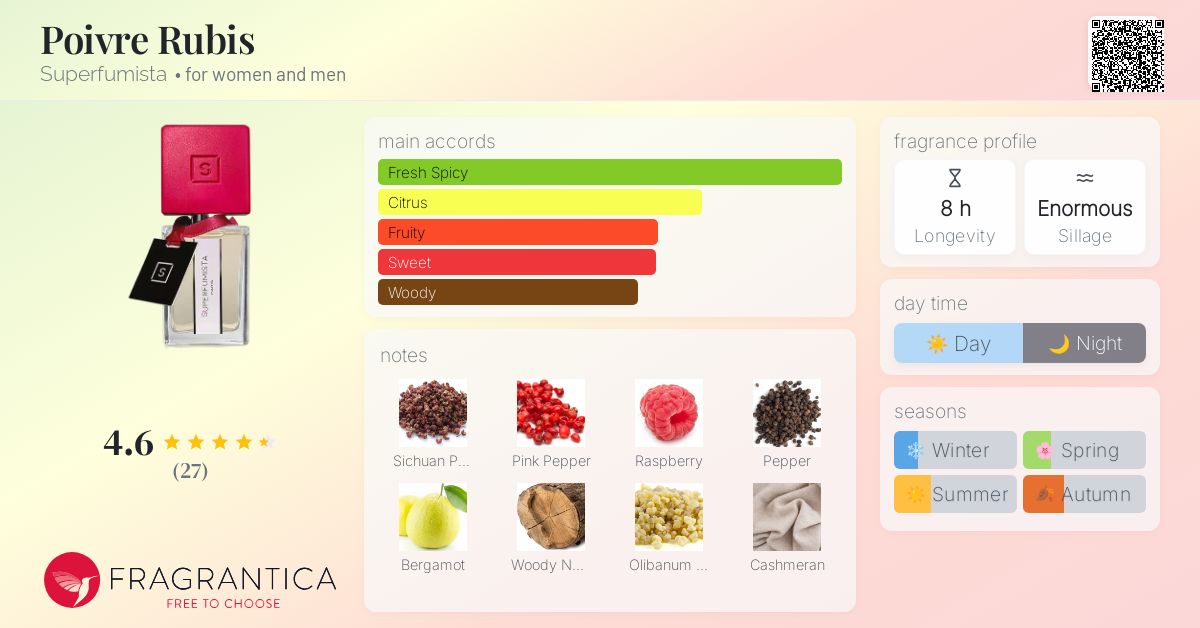 Poivre Rubis Superfumista perfume - a new fragrance for women and men 2024