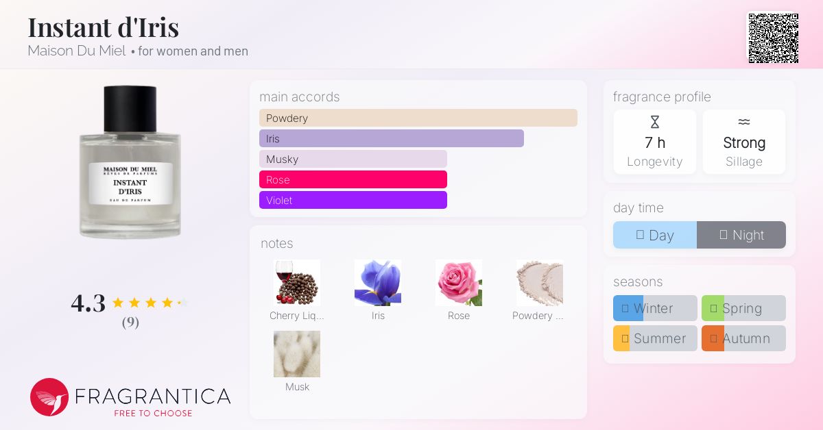 Instant d'Iris Maison Du Miel perfume - a new fragrance for women and men 2024