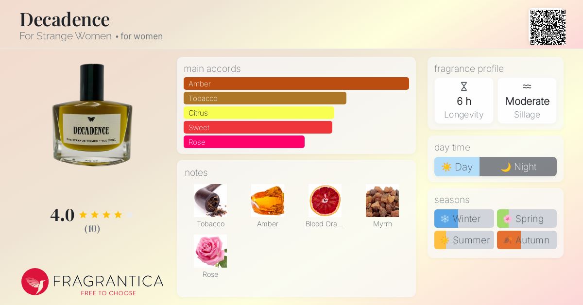 Decadence For Strange Women perfume - a fragrance for women