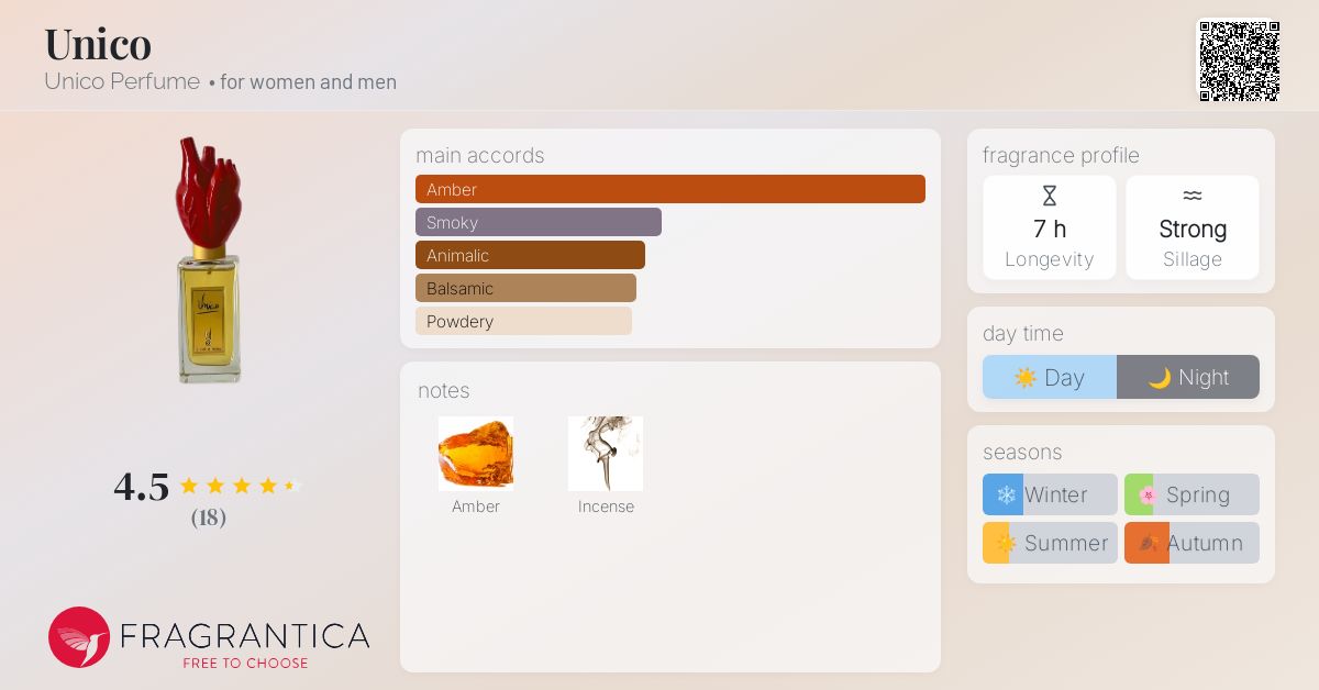 Unico Unico Perfume perfume - a fragrance for women and men 2022