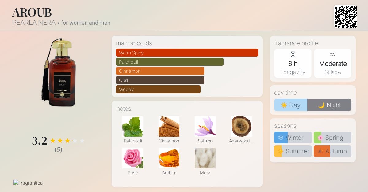 AROUB PEARLA NERA perfume - a fragrance for women and men 2022