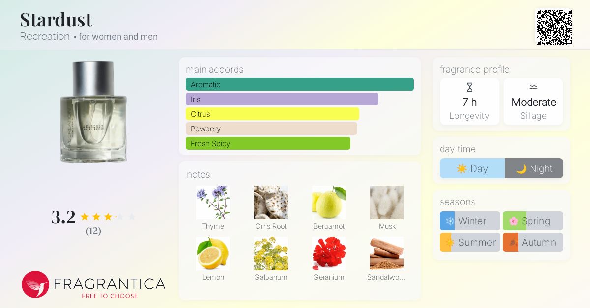 Stardust Recreation perfume - a new fragrance for women and men 2024