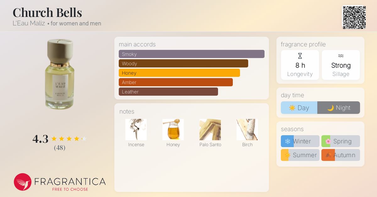 Church Bells L'Eau Maliz perfume - a new fragrance for women and men 2024