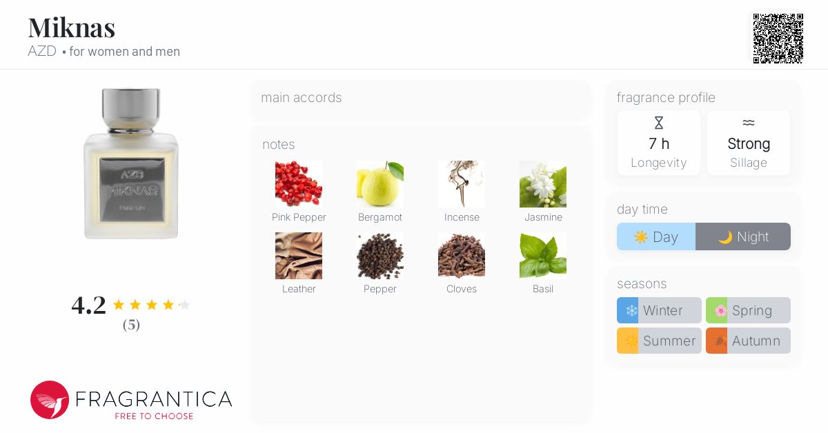 Miknas AZD perfume - a new fragrance for women and men 2024