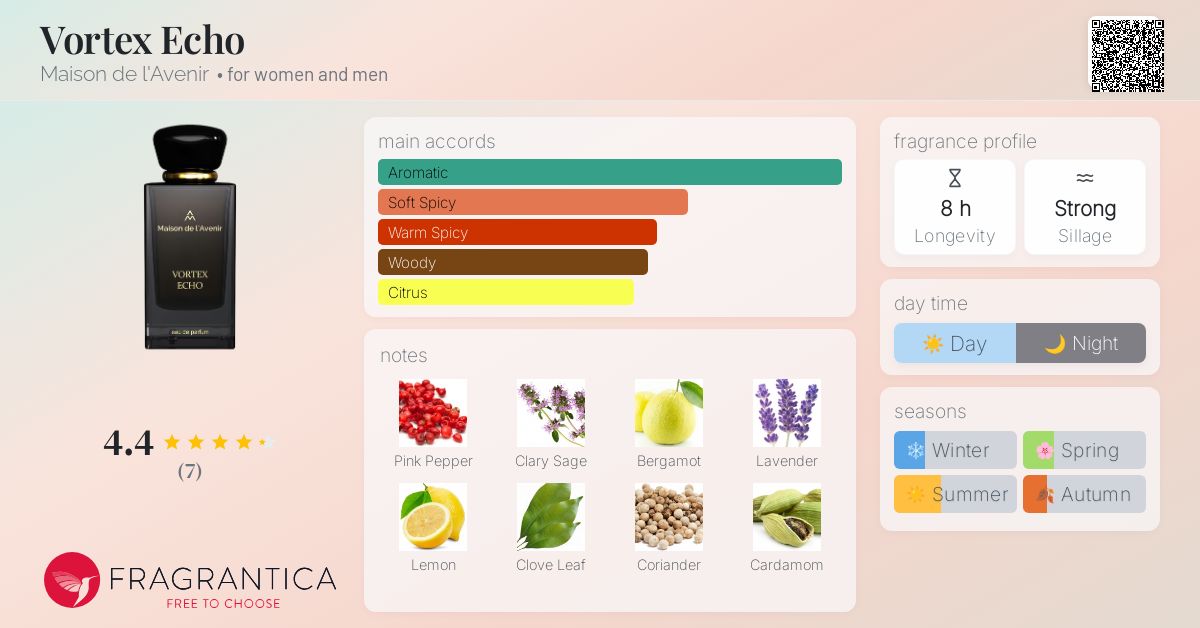 Vortex Echo Maison de l'Avenir perfume - a new fragrance for women and ...
