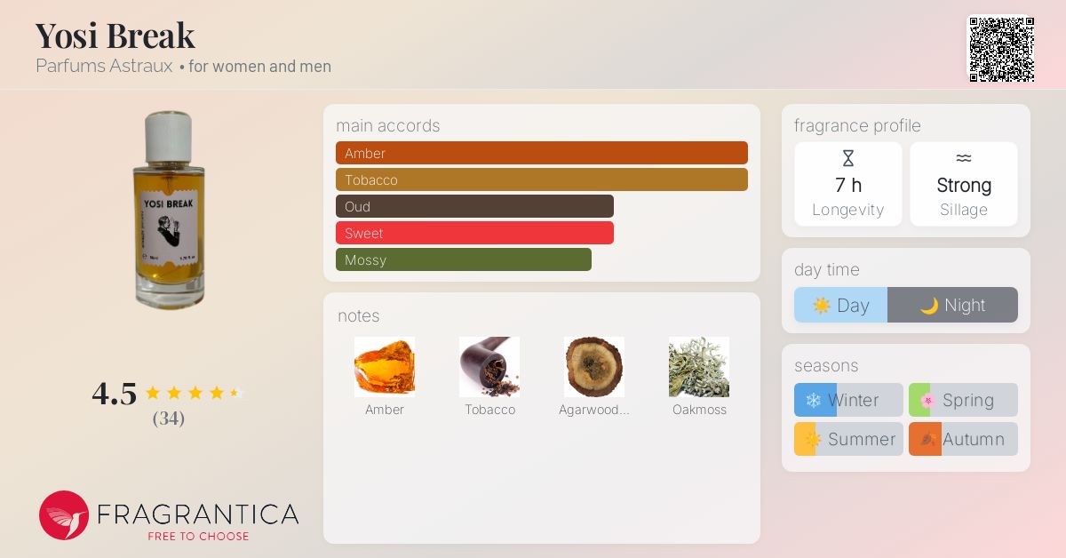 Yosi Break Parfums Astraux perfume - a fragrance for women and men 2023