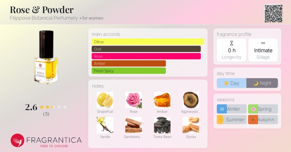 Rose & Powder Filippova Botanical Perfumery perfume - a new fragrance ...